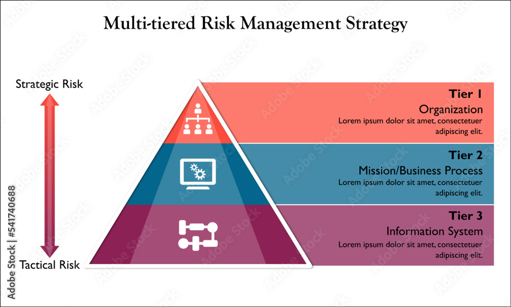 Multi-tiered Risk Management strategy with icons and description ...