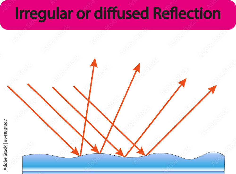 arrows, class, definition, design, diagram, diffuse, direction, drawing ...