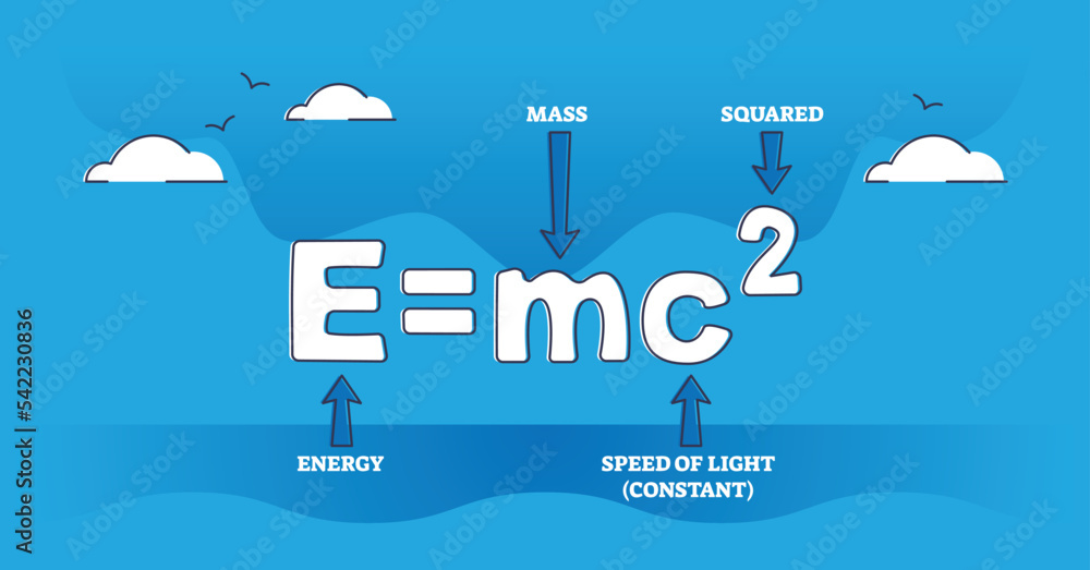 Theory of relativity or famous Albert Einstein Emc2 formula outline ...