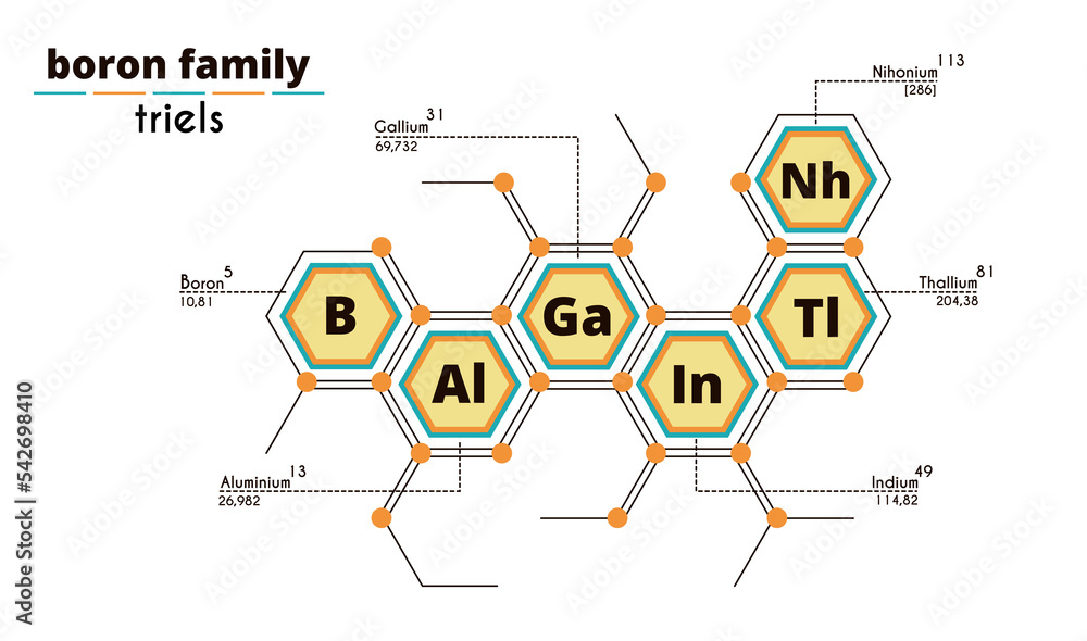 Group 13 (3A) of the Periodic Table of Elements. Boron, aluminum ...