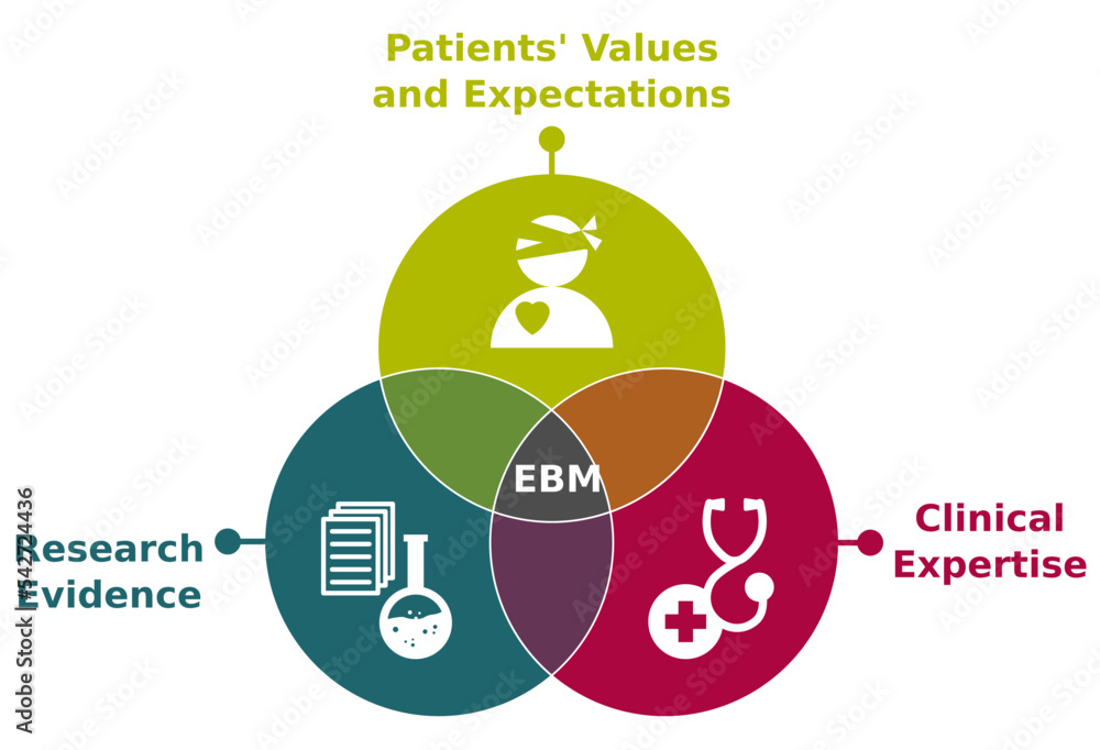 Evidence-based medicine illustration with icons and description ebm in ...