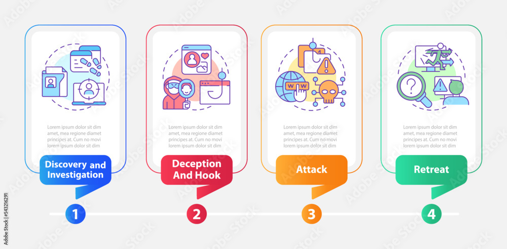 Phases of social engineering attacks rectangle infographic template ...