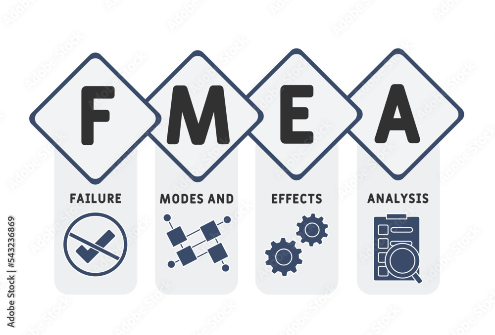 FMEA - Failure Modes and Effects Analysis acronym. business concept ...