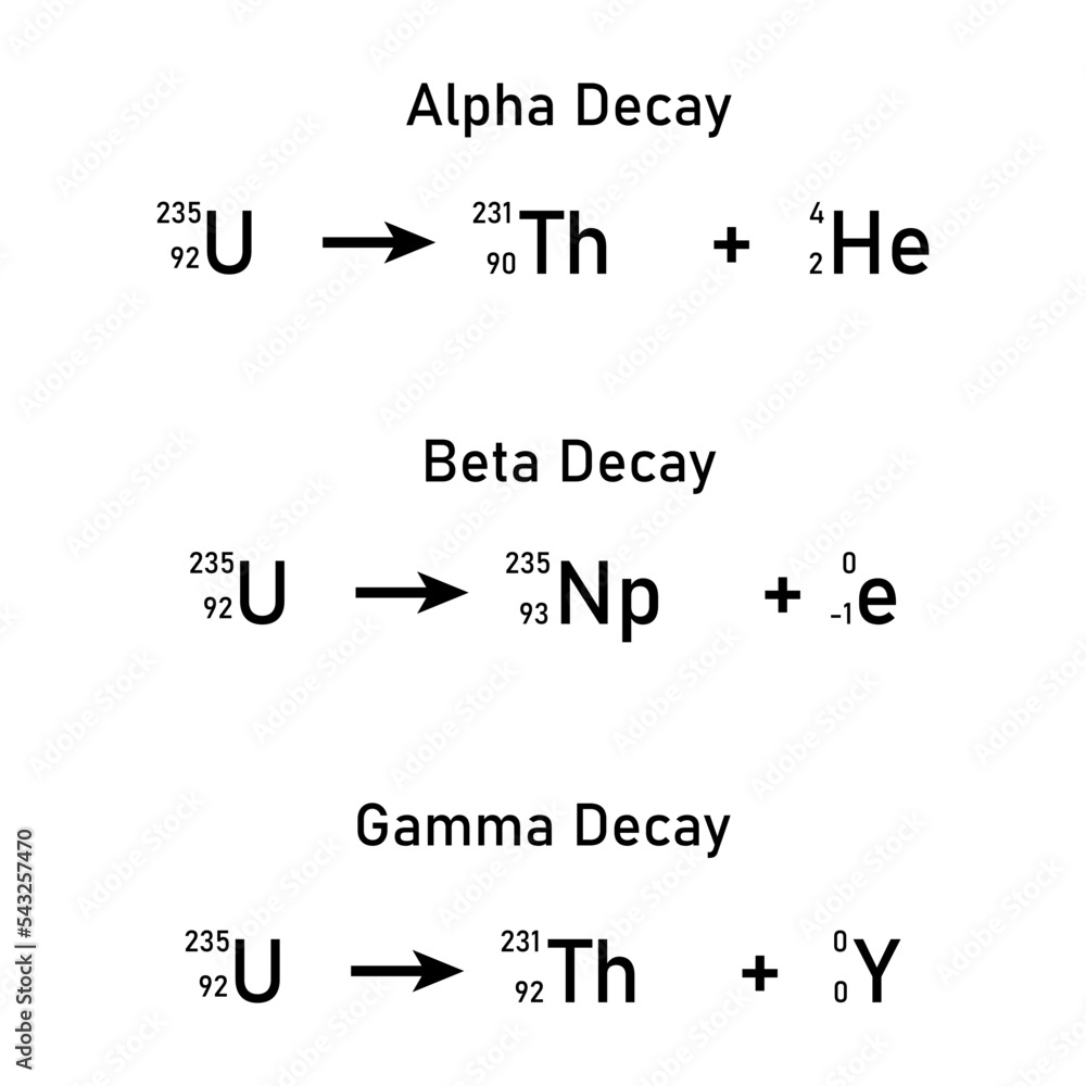 Alpha decay, beta decay and gamma decay equations. Nuclear chemistry ...