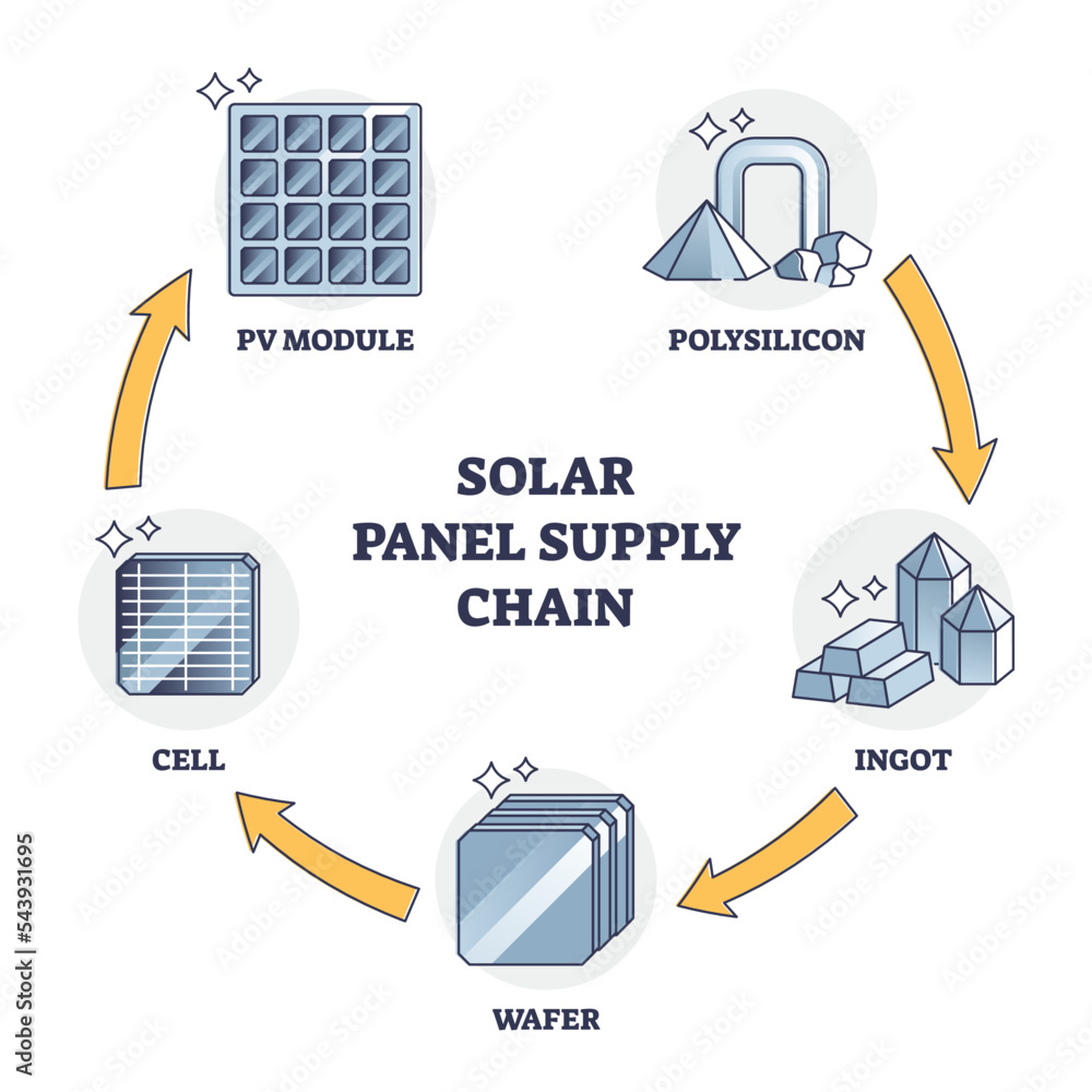 Vector de Stock Solar panel supply chain and components for ...