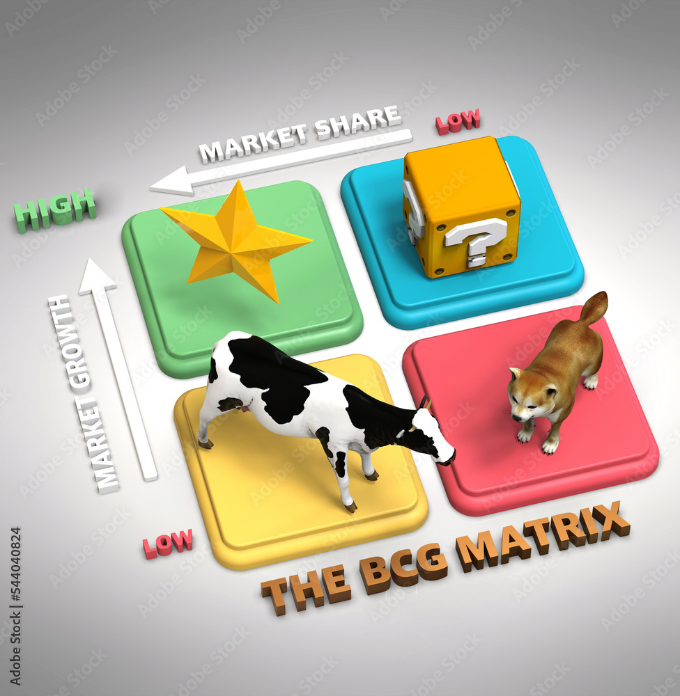 BCG Matrix - Star, Question marks, Cash cow and dog with Icons in a Matrix. 3d illustration ...