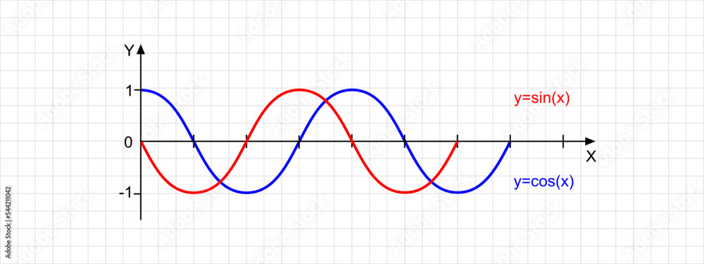 Cosine and sine wave lines on bidimensional plane. Mathematics function graph. Checkered ...