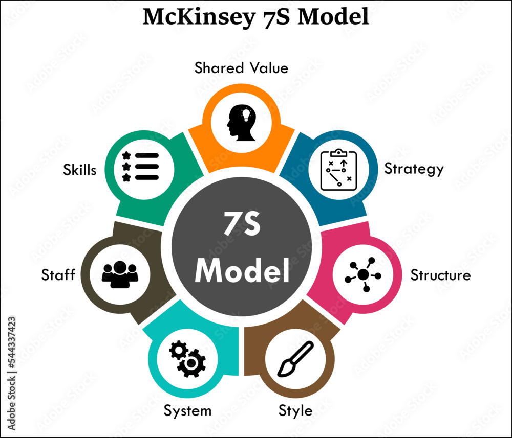 Image vectorielle Stock McKinsey 7S Model with icons in an Infographic ...