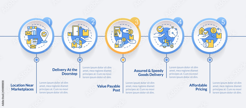 Vector de Stock Delivery service benefits circle infographic template ...