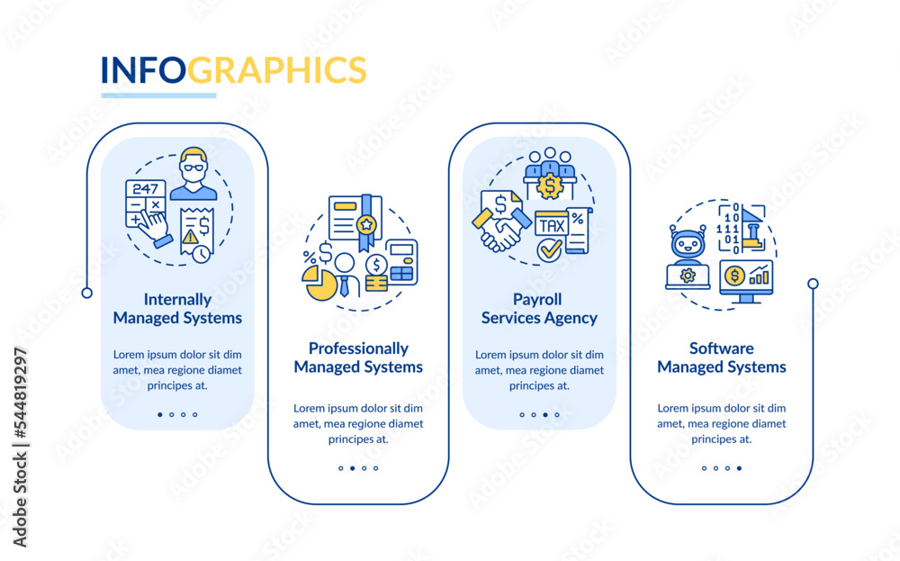 Stock-Vektorgrafik „Types of payroll systems rectangle infographic ...