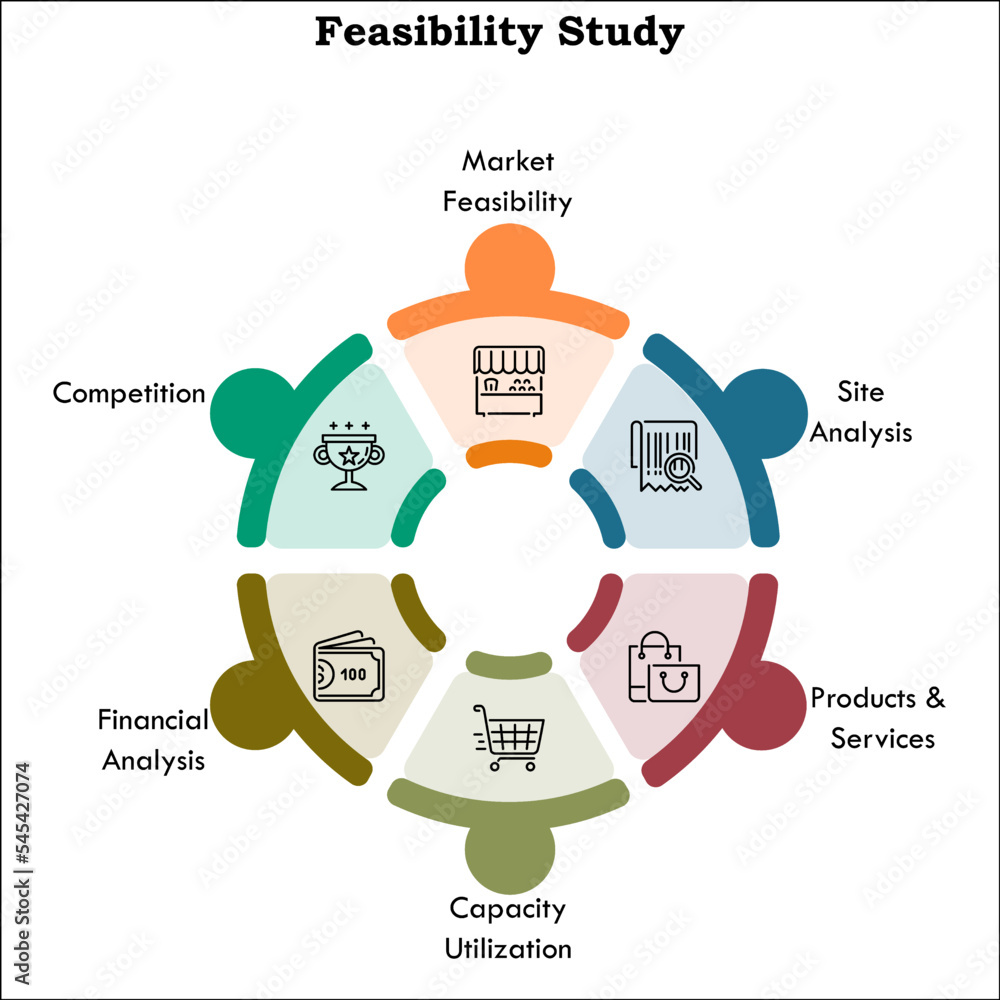 Six Steps of Feasibility Study with icons in an Infographic template ...