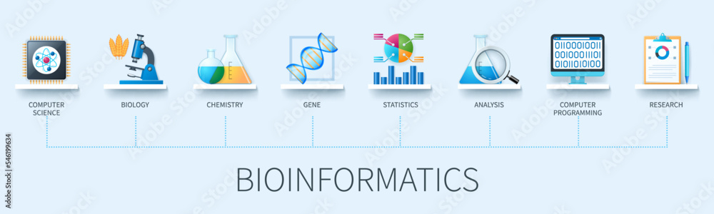 Bioinformatics banner with icons. Computer science, biology, chemistry ...