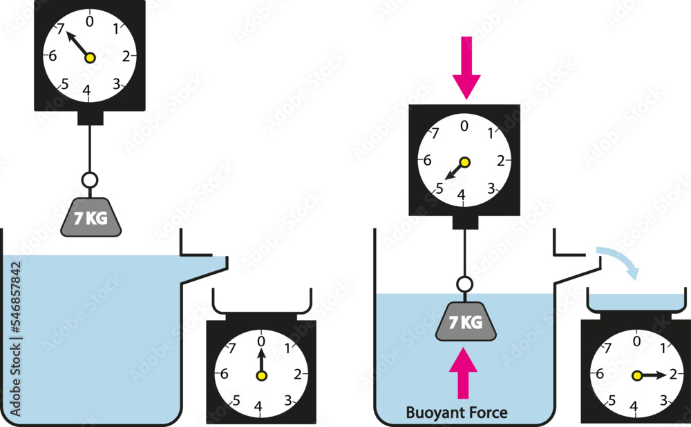 Solids of different densities. Floating or sinking in water. Density ...