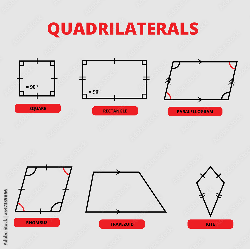 2D Geometric shapes in mathematics. Quadrilaterals, square, rectangle, parallelogram, rhombus ...