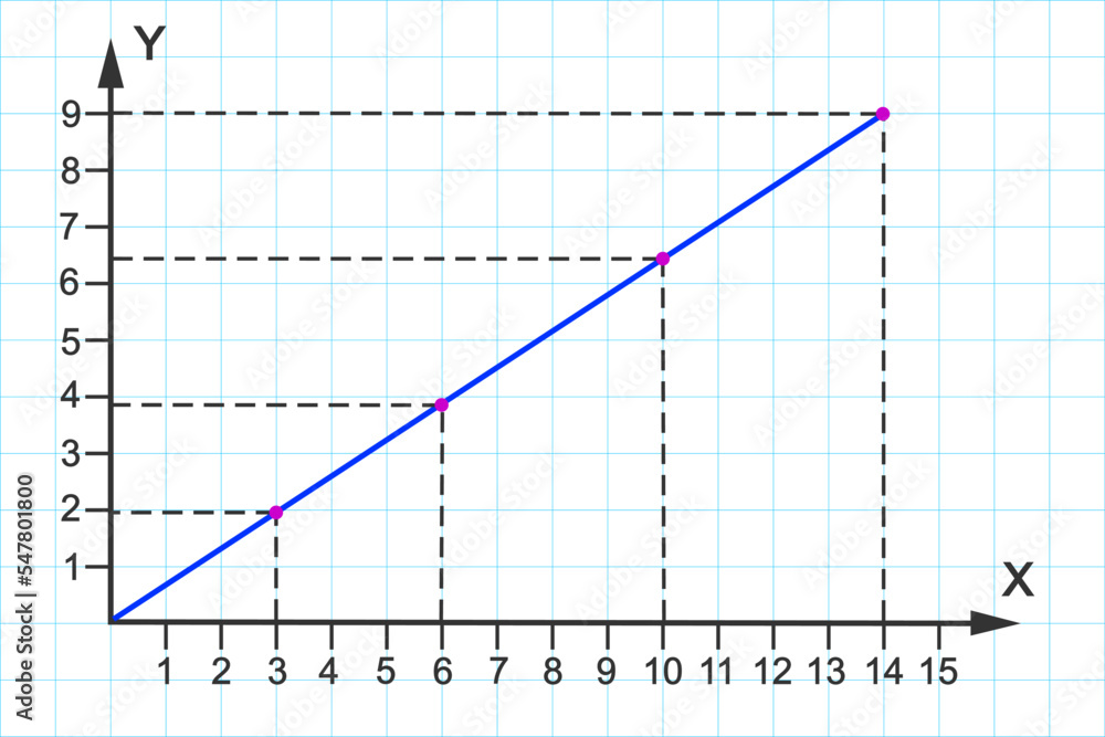 Plotting line by connecting points on Cartesian plane. Bidimensional ...