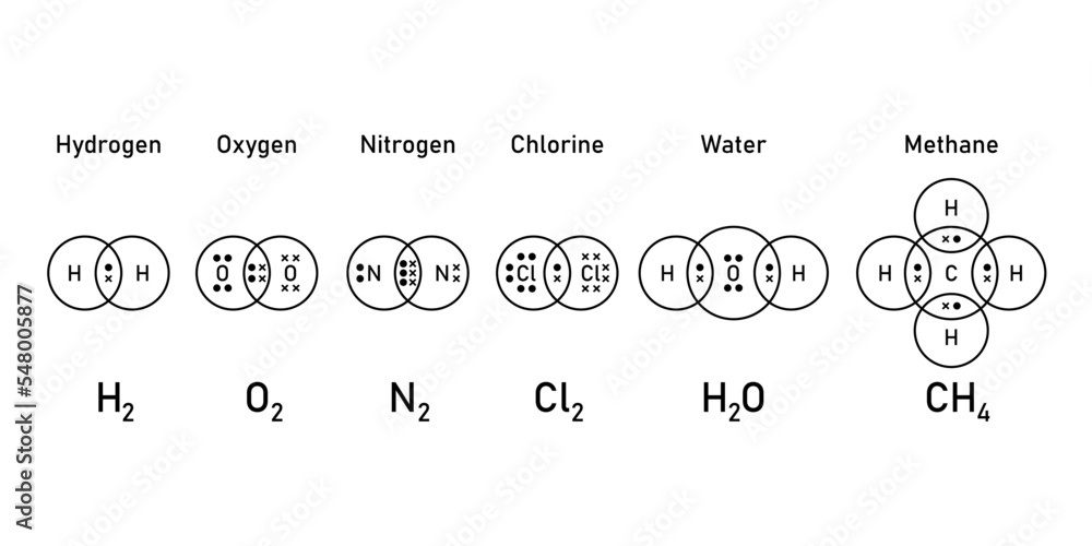 Dot and cross diagrams for simple covalent molecules. Hydrogen (H2 ...
