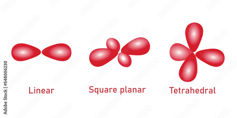 The hybrid orbitals required for linear, square planar and tetrahedral ...