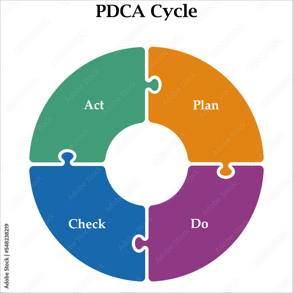 PDCA Cycle - Plan, Do, Check, Act in an Infographic template Stock ...