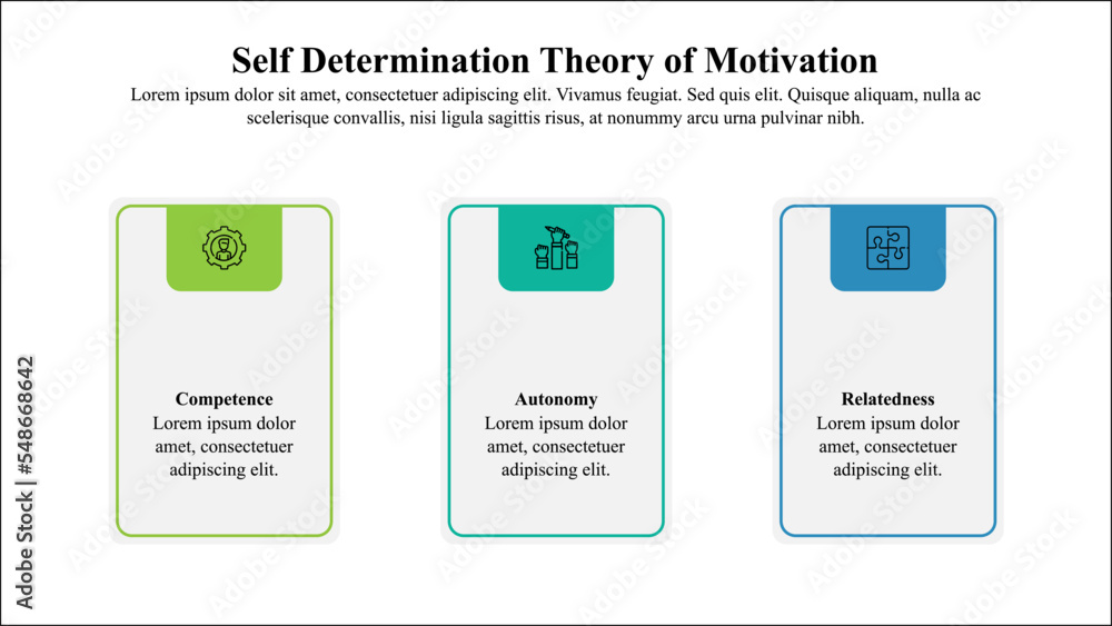 Infographic presentation template of self-determination theory of ...