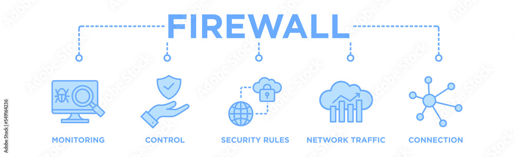 Firewall Computing Security Concept In Computing A Firewall Is A Network Security System That