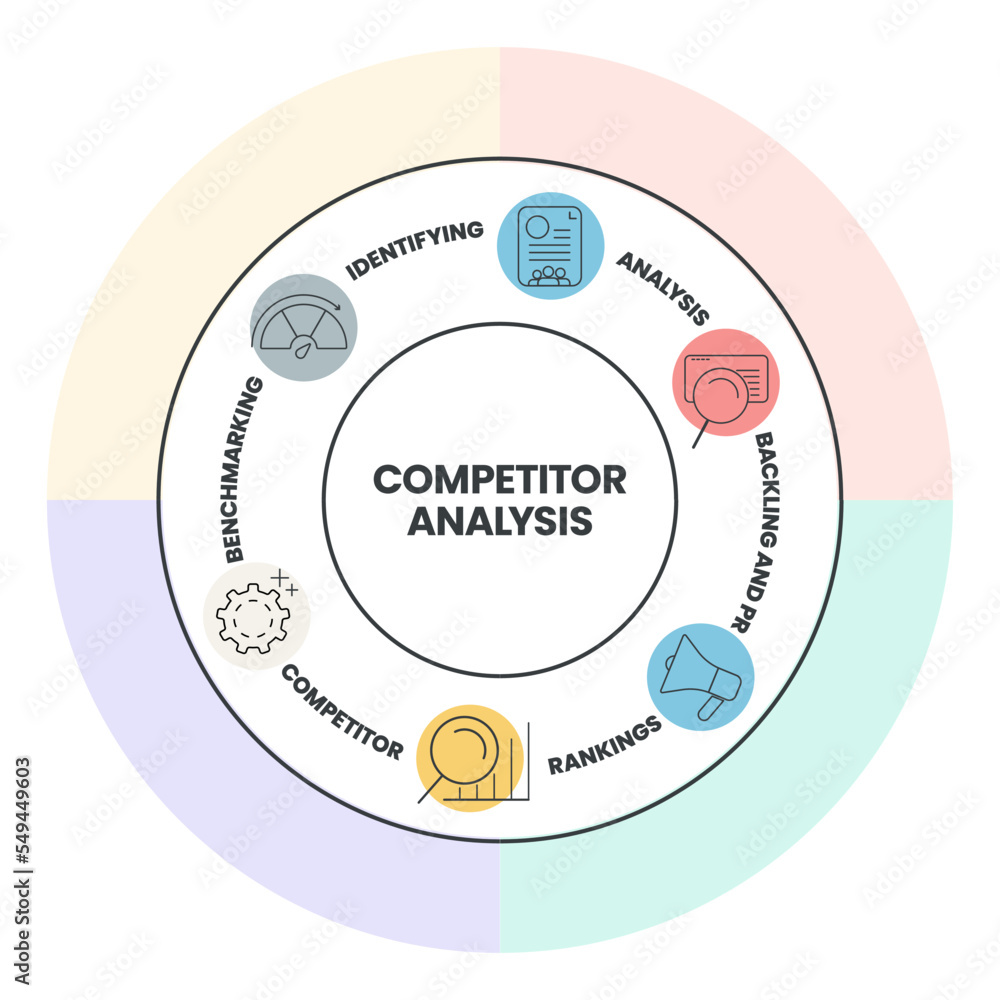 Competitor Analysis infographic infographic presentation template with ...