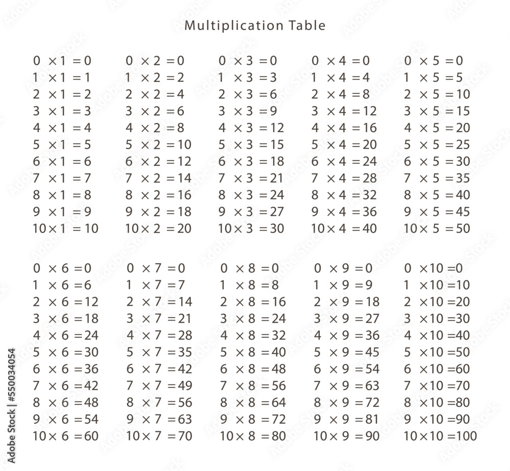 multiplication table vector design background Stock Vector | Adobe Stock