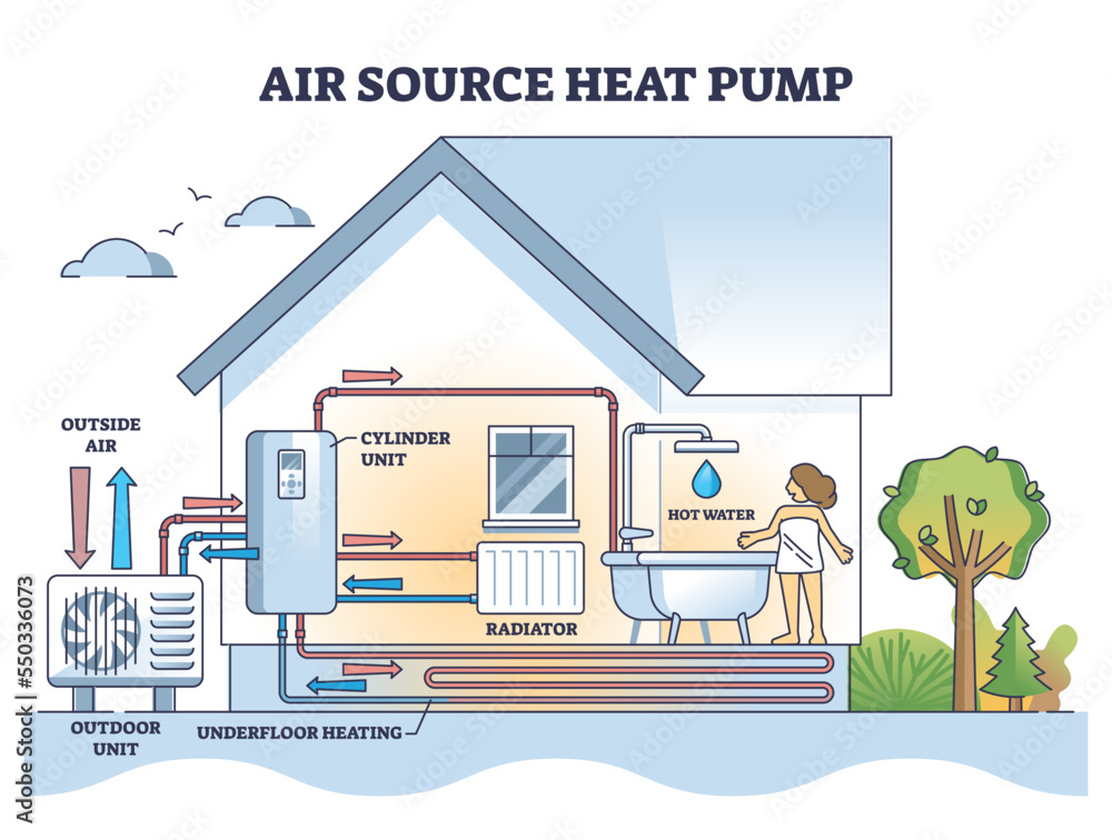 Vetor do Stock Air source heat pump system with floor heating and ...