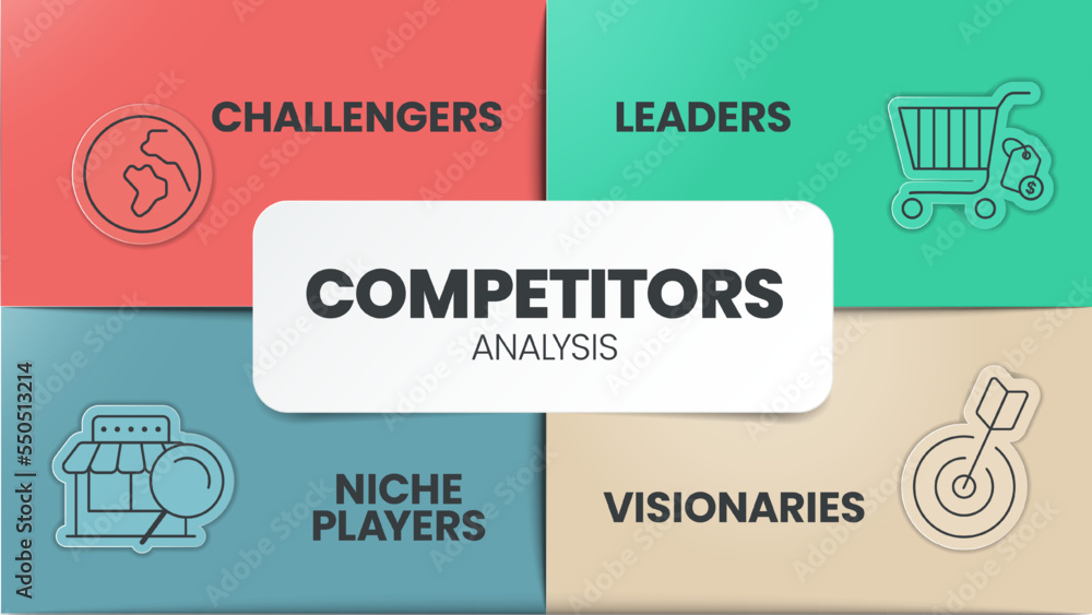 Competitor Analysis infographic infographic presentation template with ...