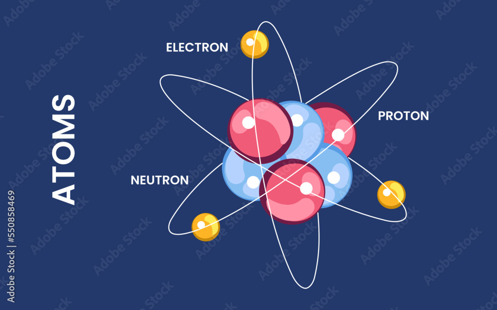 Structure of atom with nucleus of protons and neutrons, orbital ...