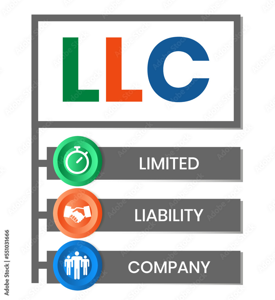 LLC - Limited liability company acronym. business concept background ...