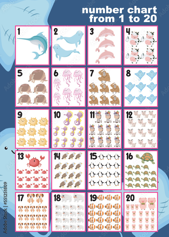 Learning numbers one to twenty. Educational poster counting numbers 1 ... Learning numbers one to twenty. Educational poster counting numbers 1 ...