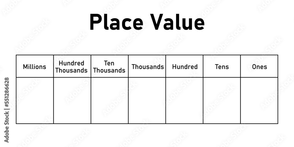 Place value chart in mathematics. Ones,tens, hundred, thousands, ten ...