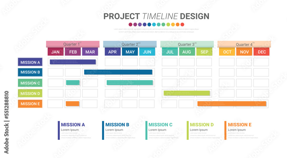 Gantt chart for 12 months, project timeline with seven stages ...