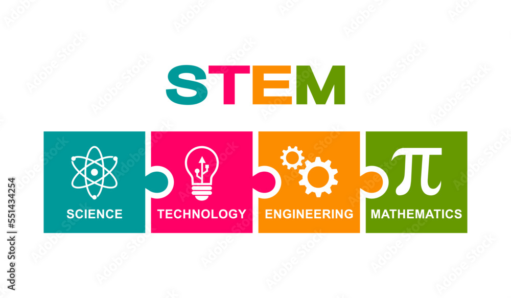 STEM - science, technology, engineering and mathematics infographic of ...