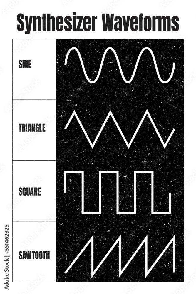 Synthesizer, Synthesizer Wave forms, Audio Waveform, Music Production ...