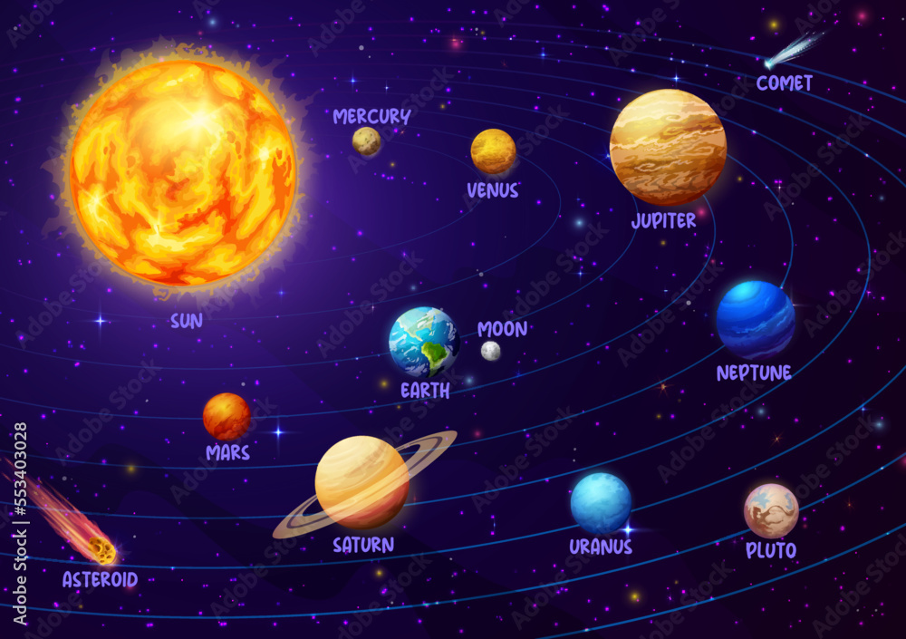 Solar system infographics, vector planets Mercury, Venus and Earth ...