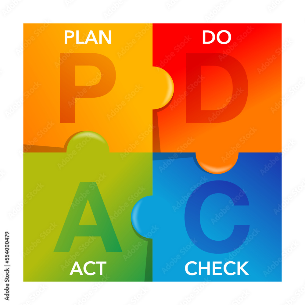 PDCA , plan do check act cycle as a puzzle Stock Vector | Adobe Stock