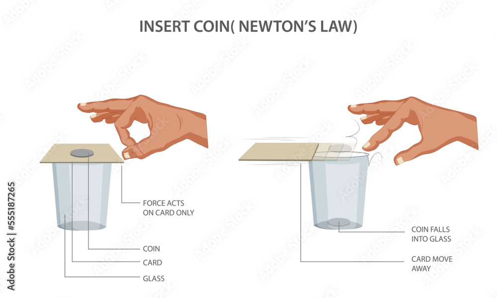 The inertia experiment with a postcard and coin demonstrates Newton's ...