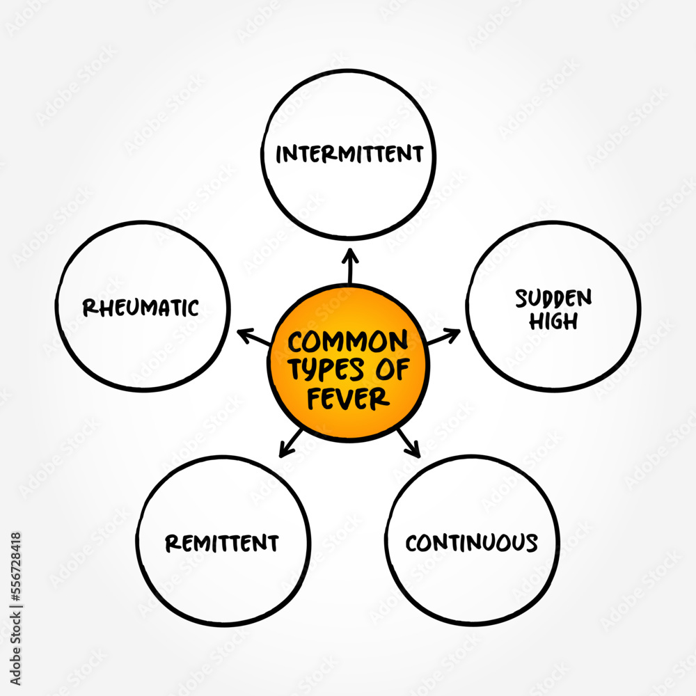 Stock-Vektorgrafik „Common Types of Fever (temporary rise in body ...