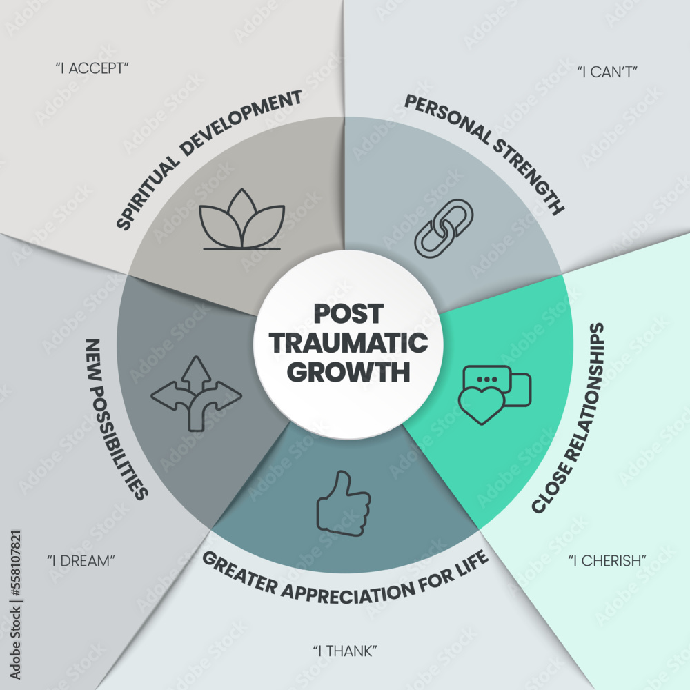 Post-Traumatic Growth infographics template banner vector with icon has ...