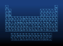 Periodic Table Of The Elements Free Stock Photo - Public Domain Pictures