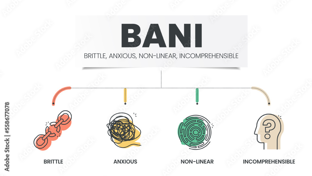BANI is an acronym made up of the words brittle, anxious, non-linear ...