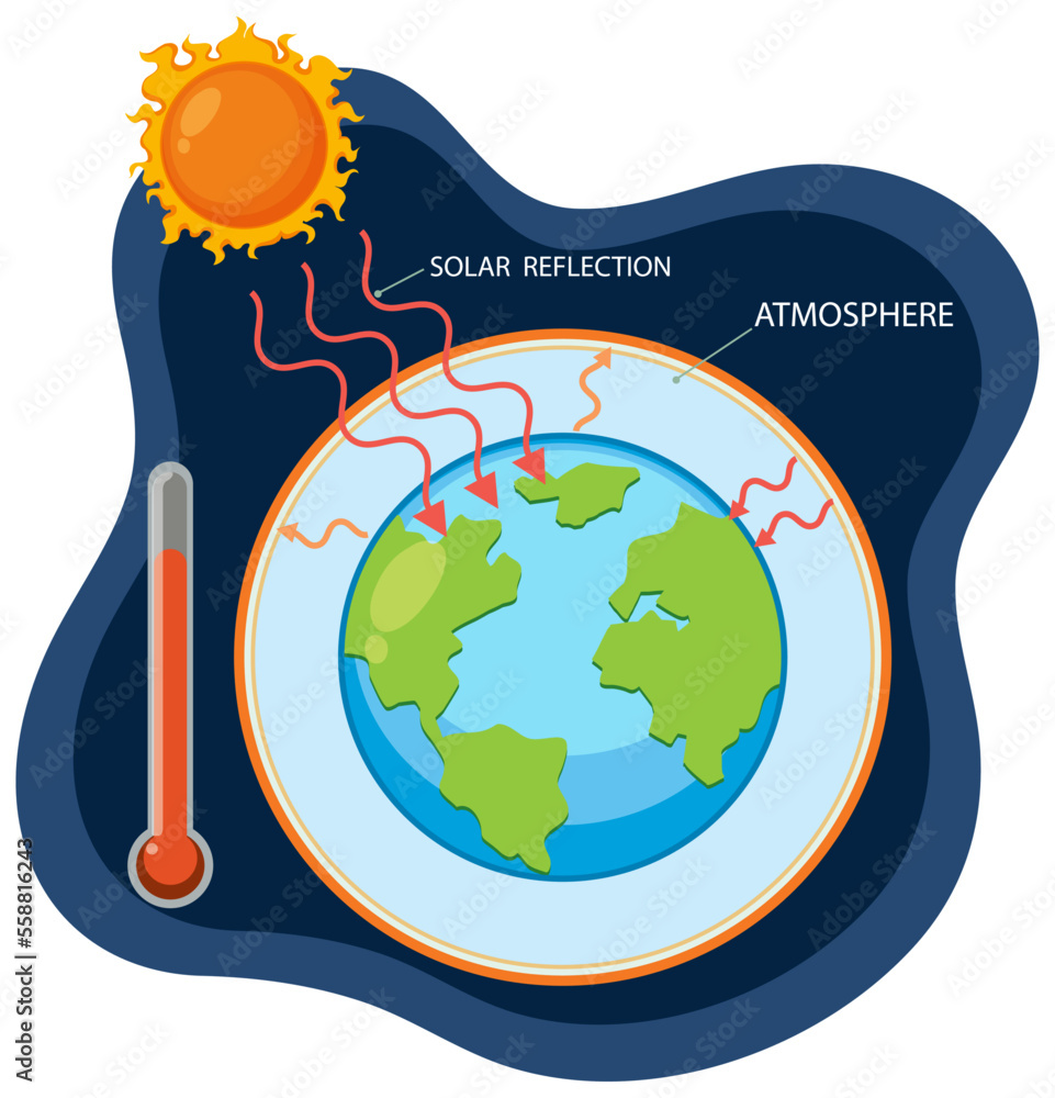 Greenhouse effect and global warming diagram Stock Vector | Adobe Stock