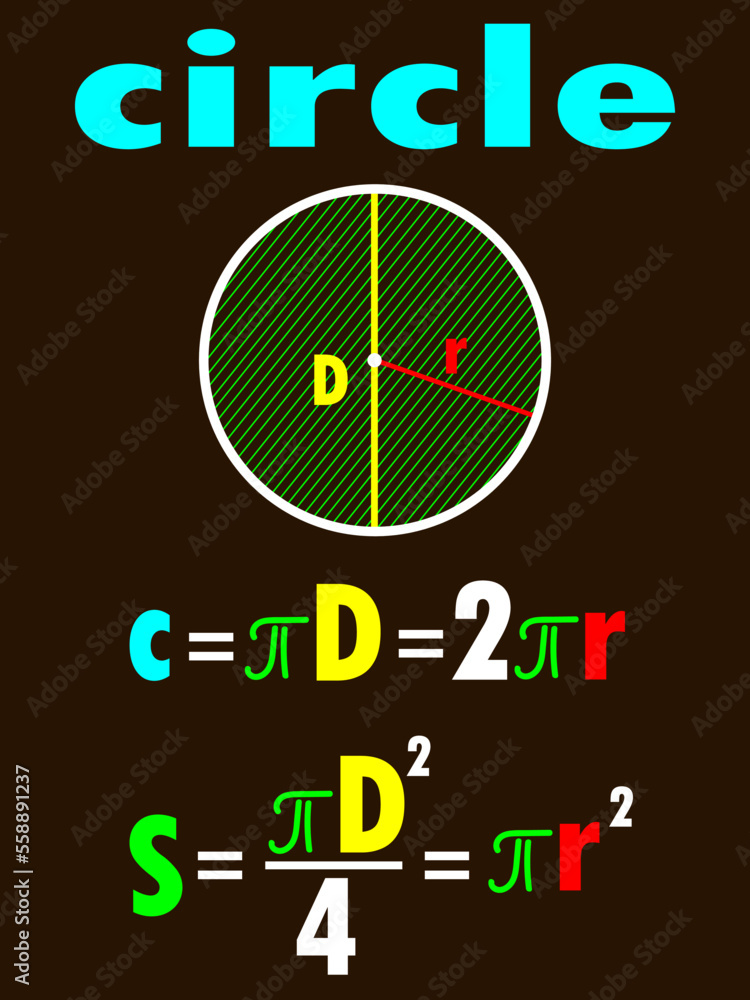 Vector Illustration Depicting Mathematical Formulas For Calculating The Circumference And Area