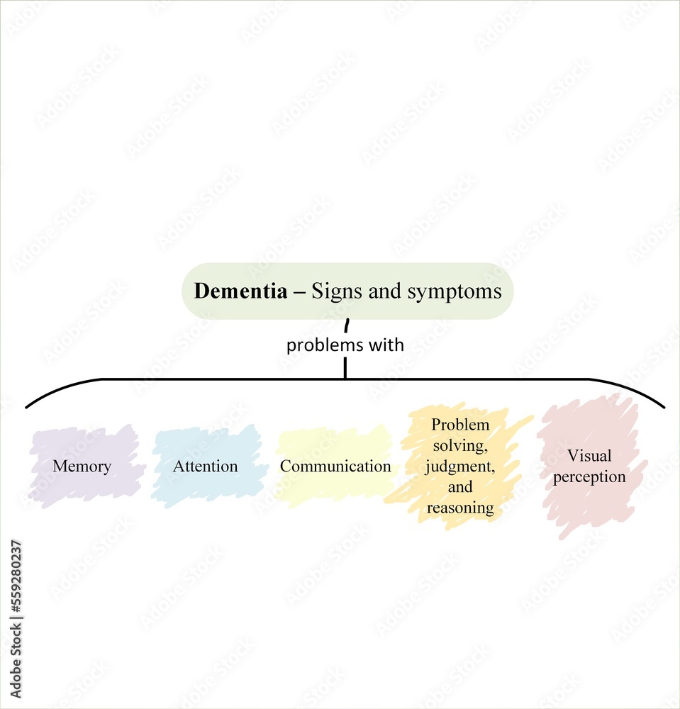 Dementia has different signs and symptoms, including memory problems Stock Illustration | Adobe ...