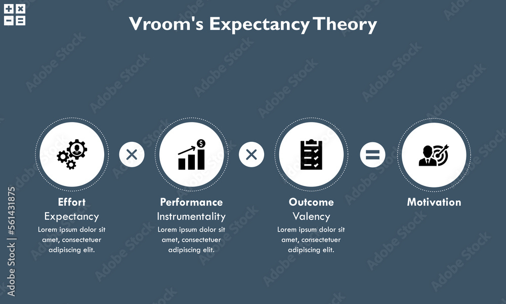 Vroom's Expectancy Theory with icons in an Infographic template Stock ...