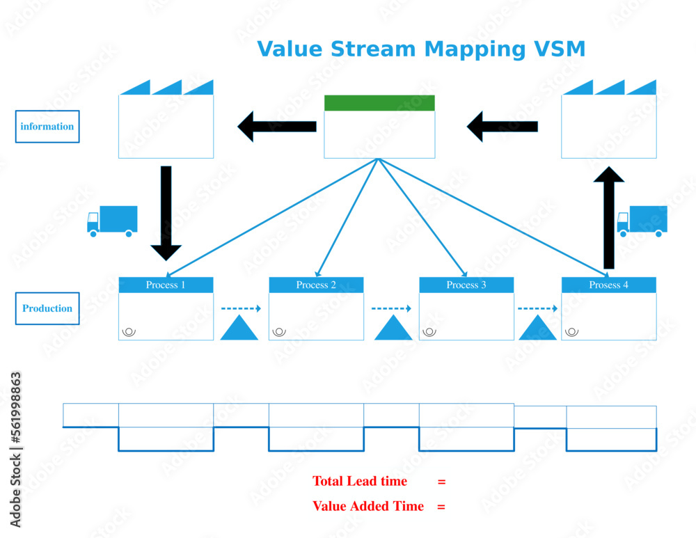 Vector de Stock Value Stream Mapping VSM | Adobe Stock