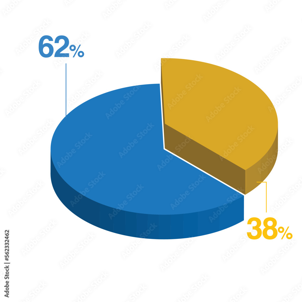 sixty two thirty eight 62 38 3d Isometric pie chart diagram for ...