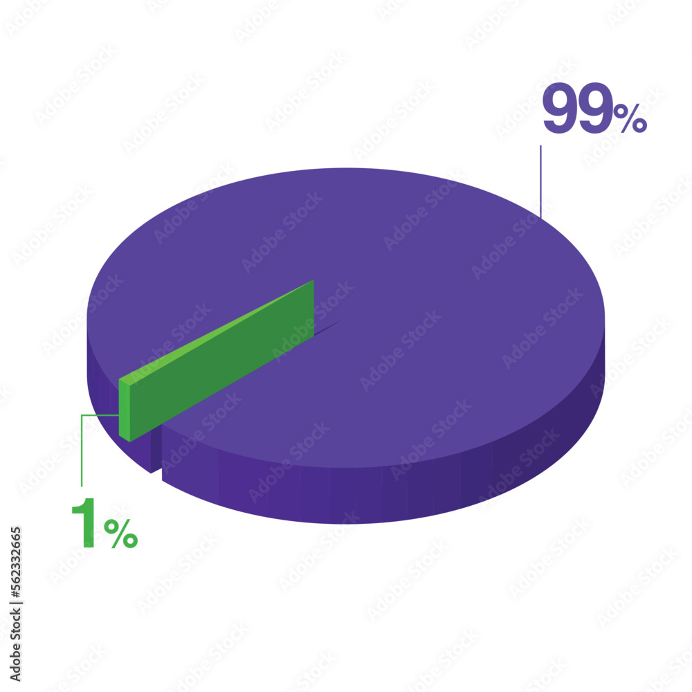 One 1 Ninety nine 99 3d Isometric pie chart diagram for business ...
