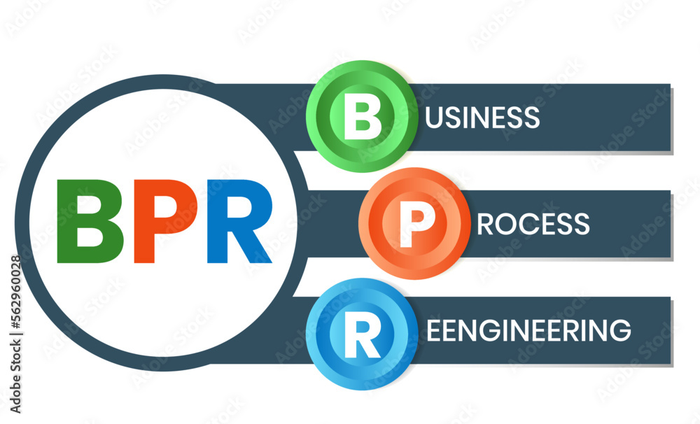 BPR - Business Process Reengineering acronym. business concept ...
